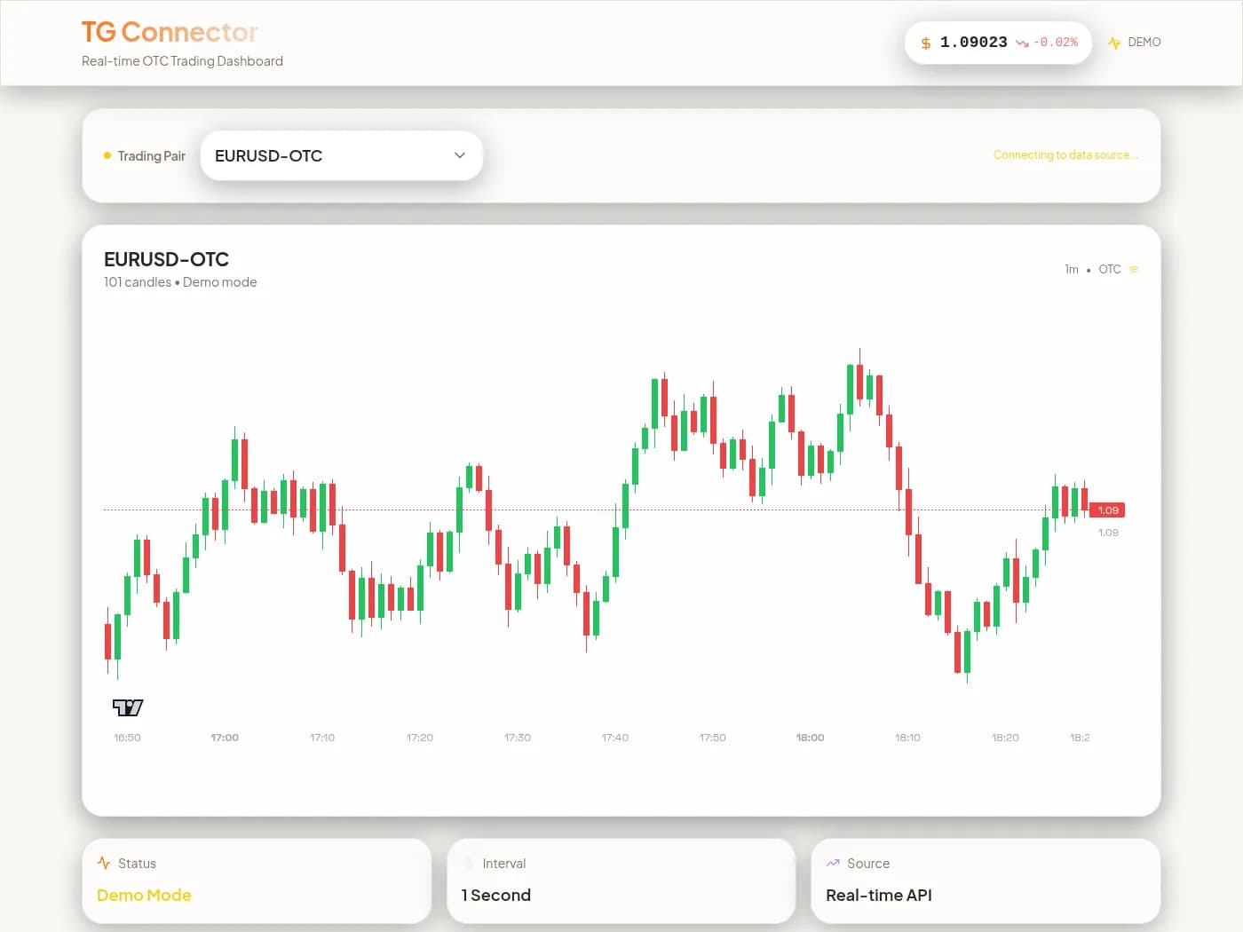 TG Connector Dashboard