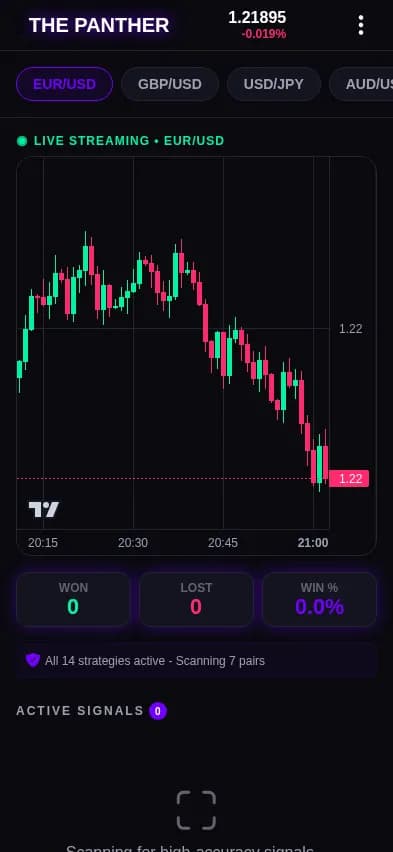 The Panther Trading Dashboard