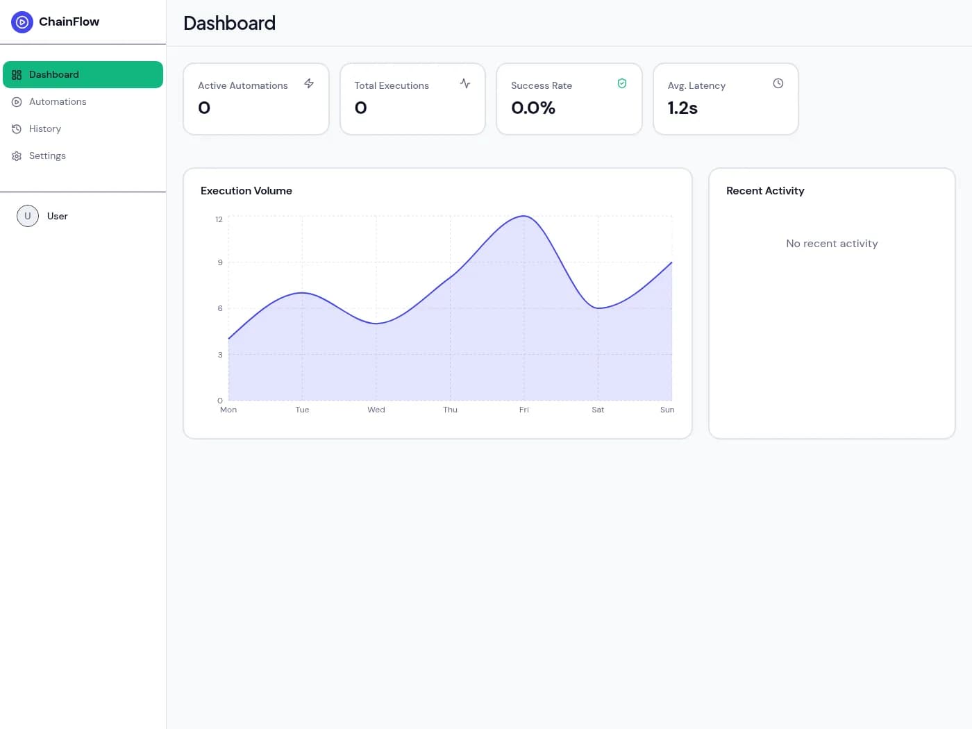 Thirdweb Tx Automation