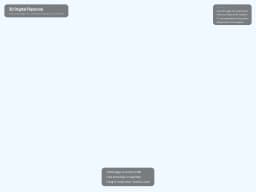 3D Flipbook Boilerplate