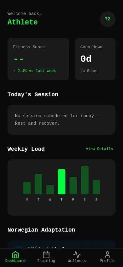 Threshold Performance Platform