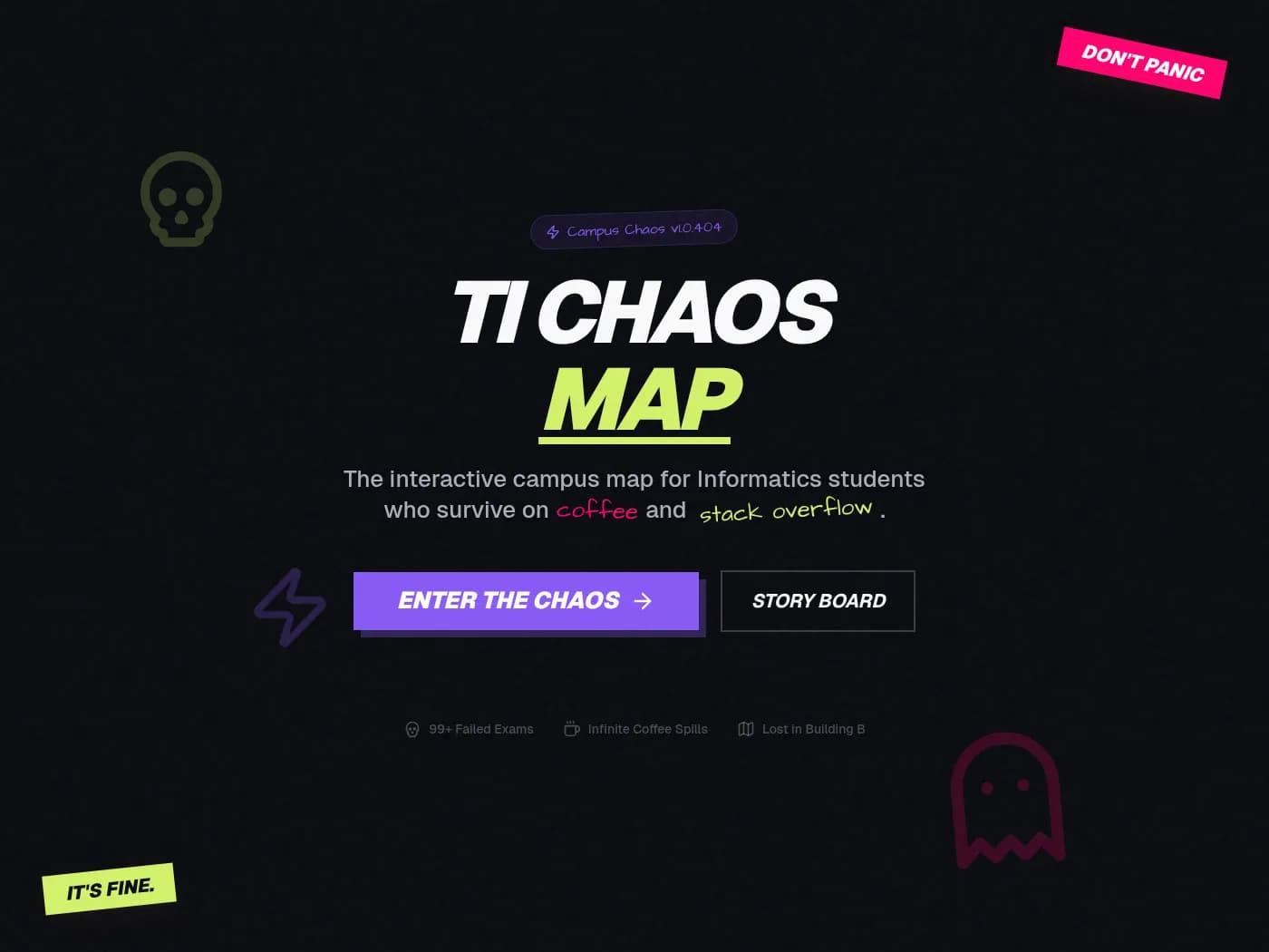 TI Chaos Map