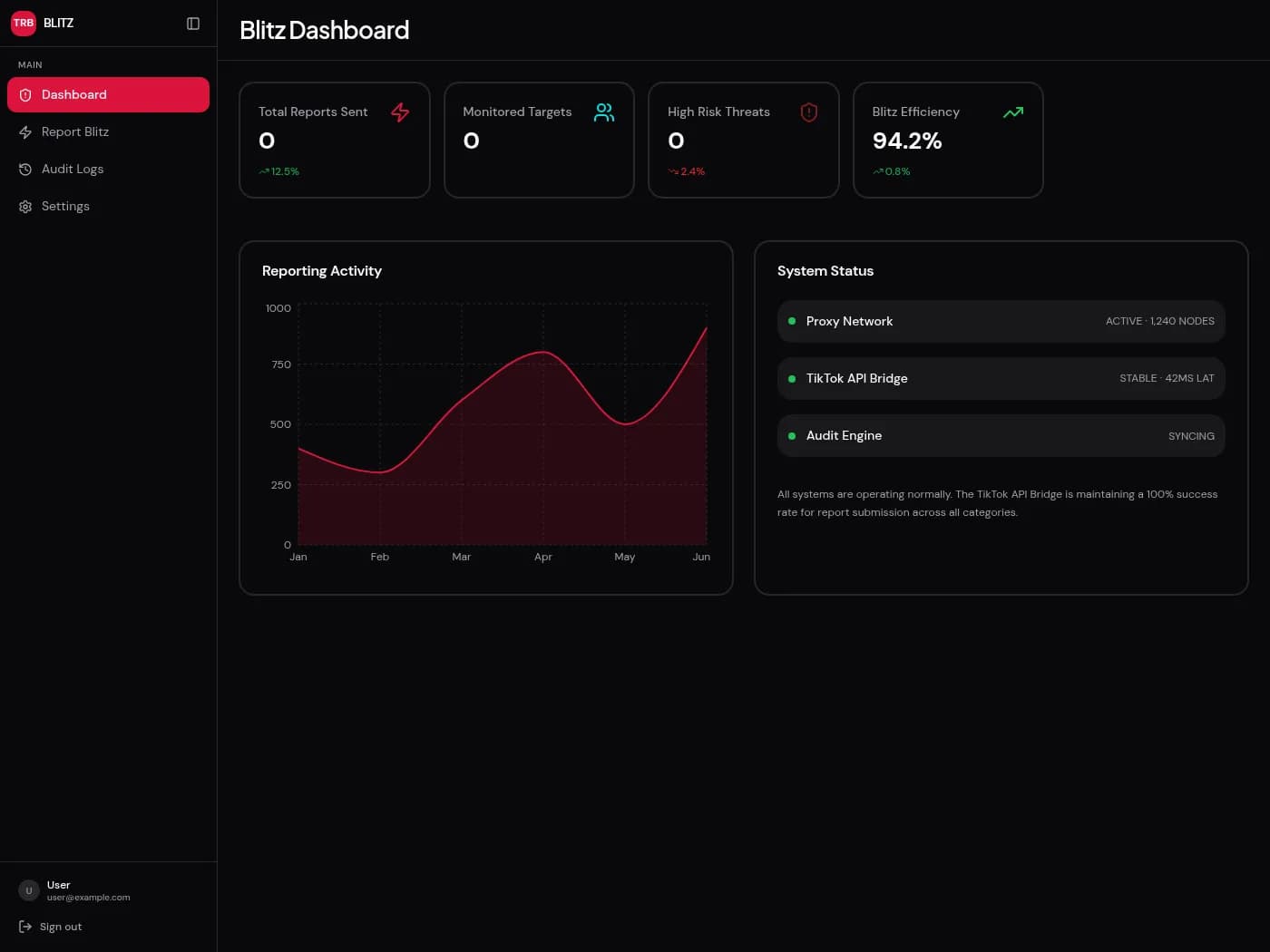 TikTok Report Blitz