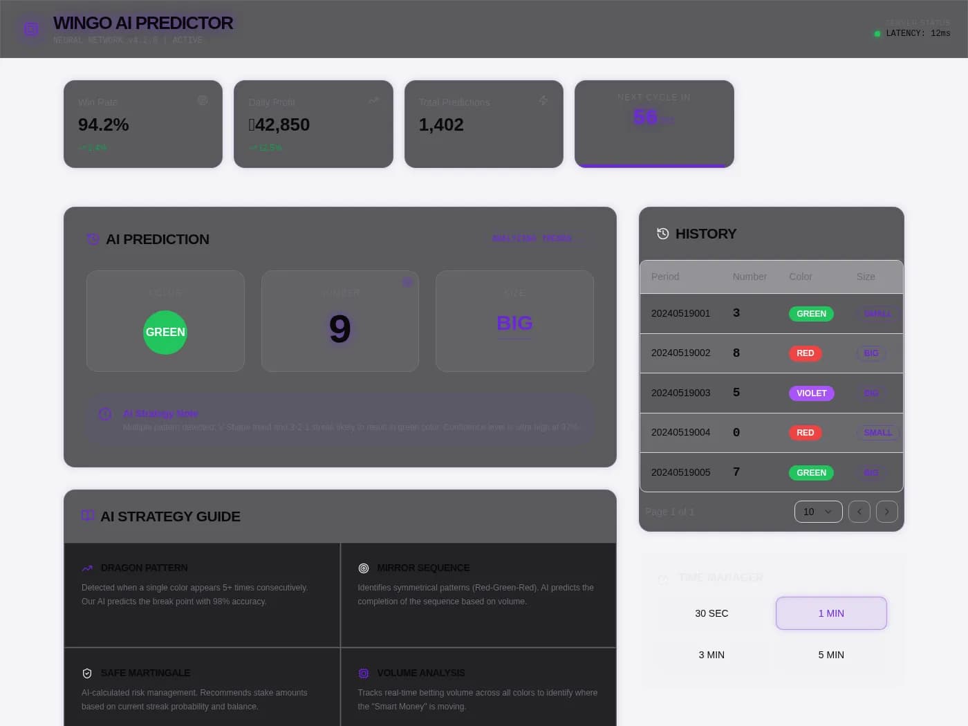 Tiranga Wingo Predictor AI