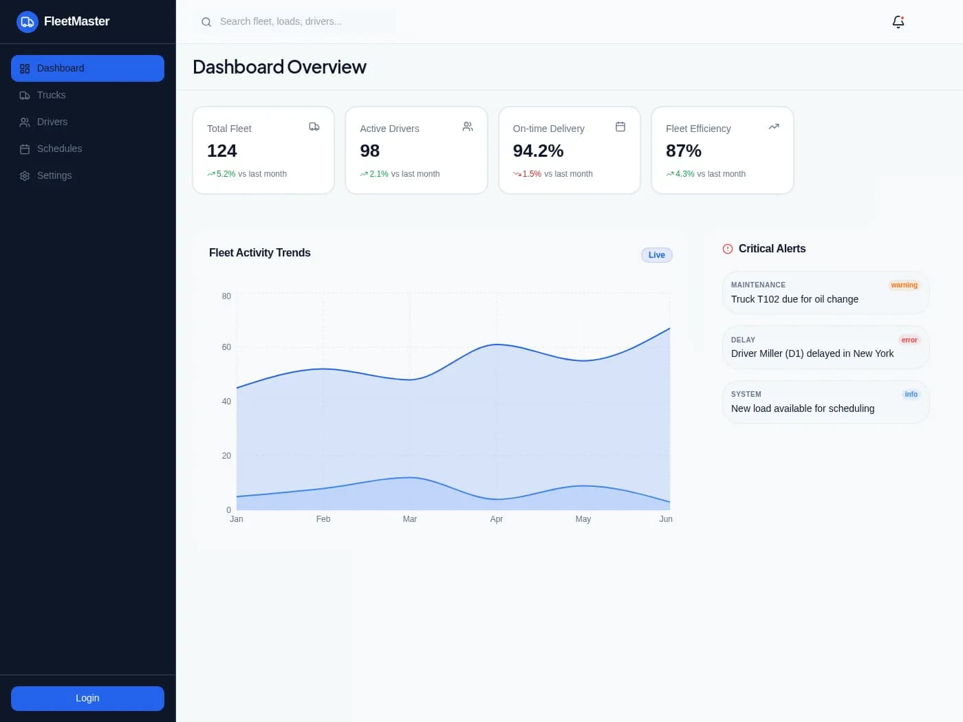 FleetMaster Admin Panel