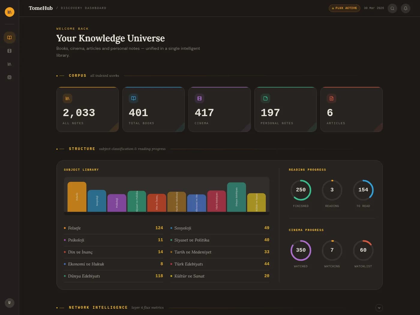 TomeHub Discovery Dashboard