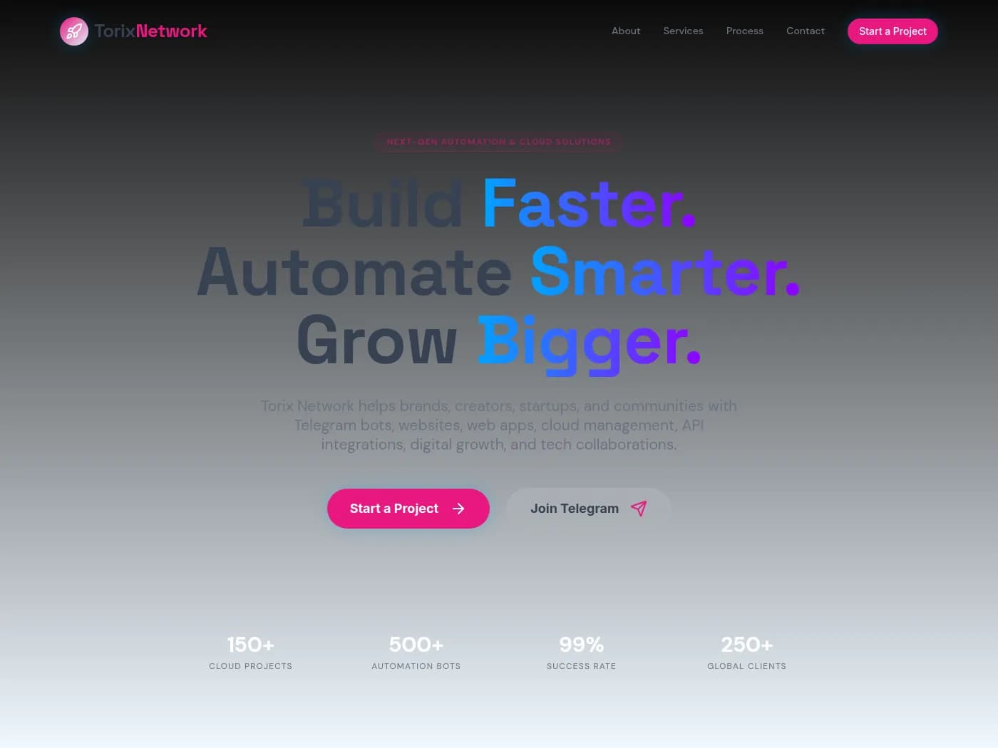 Torix Network 3D Site