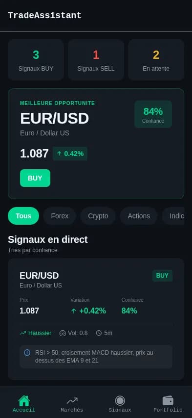 TradeAssistant App