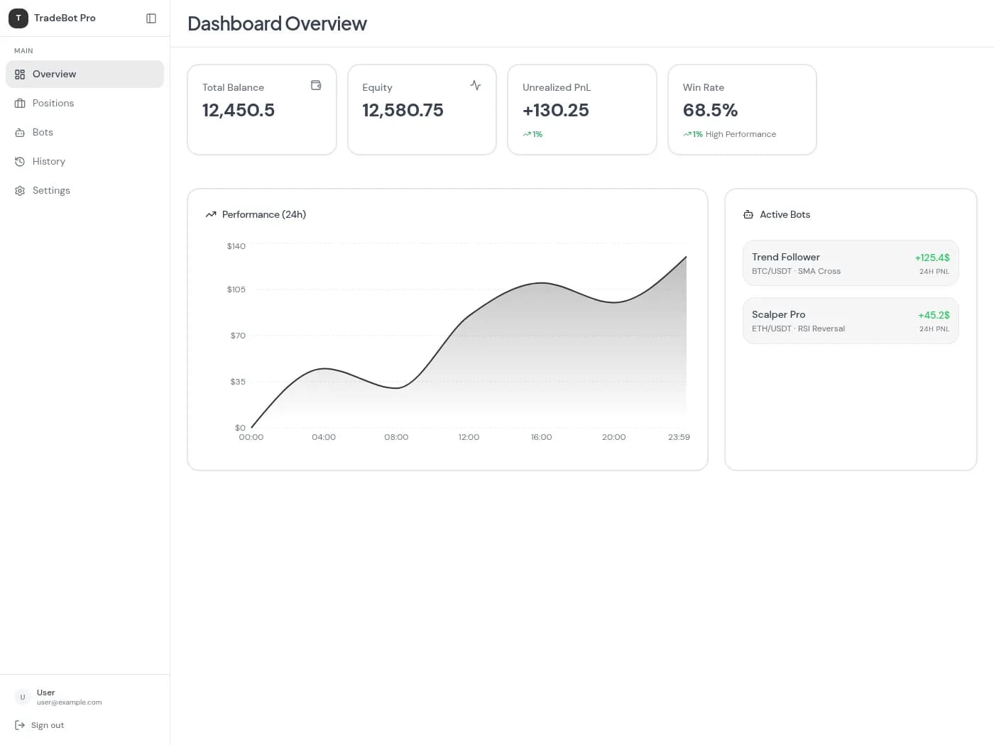 Trade Bot Dashboard