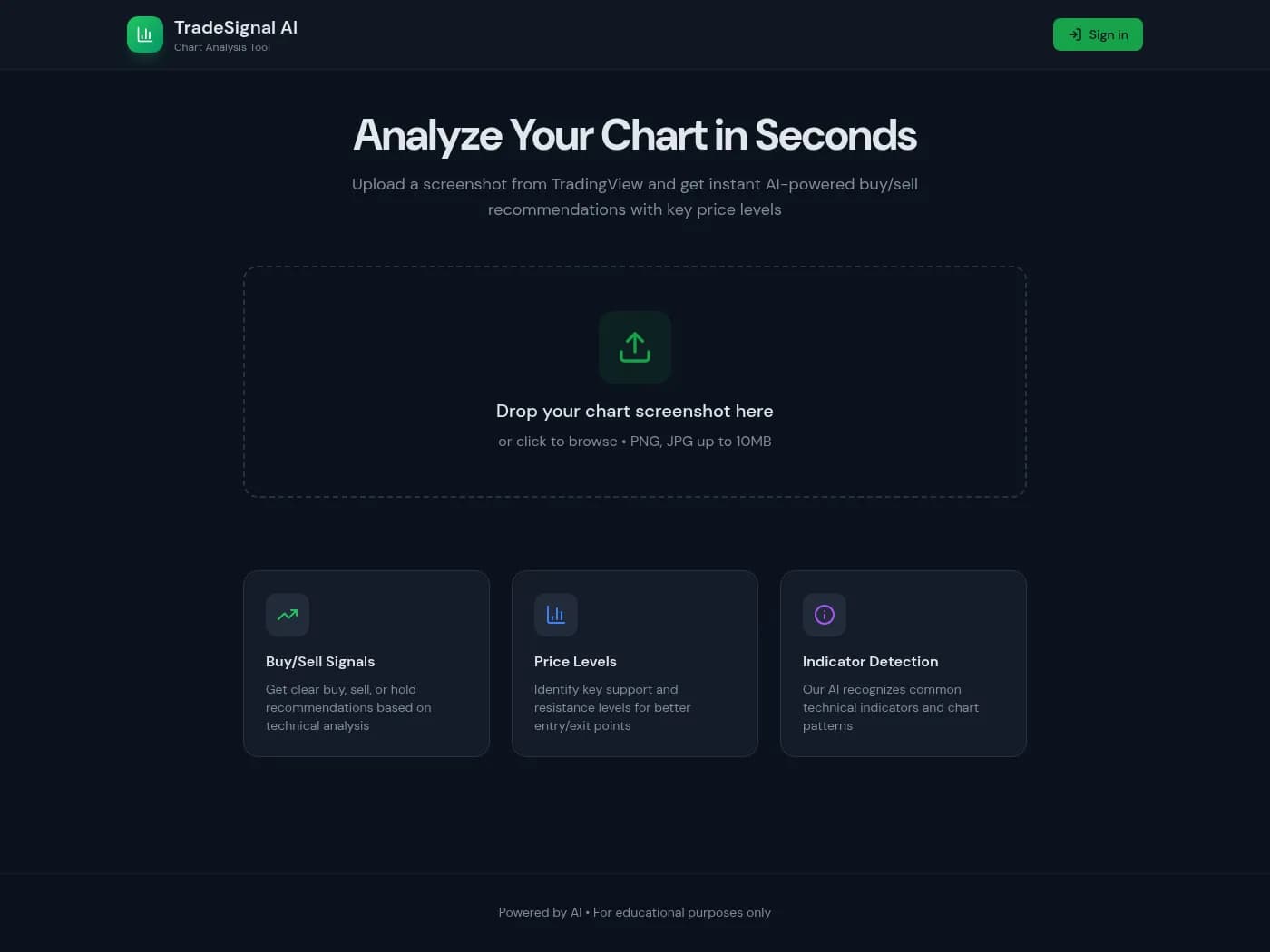 Trade Signal Insights