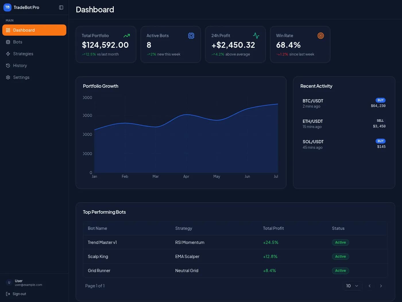 TradeBot Pro