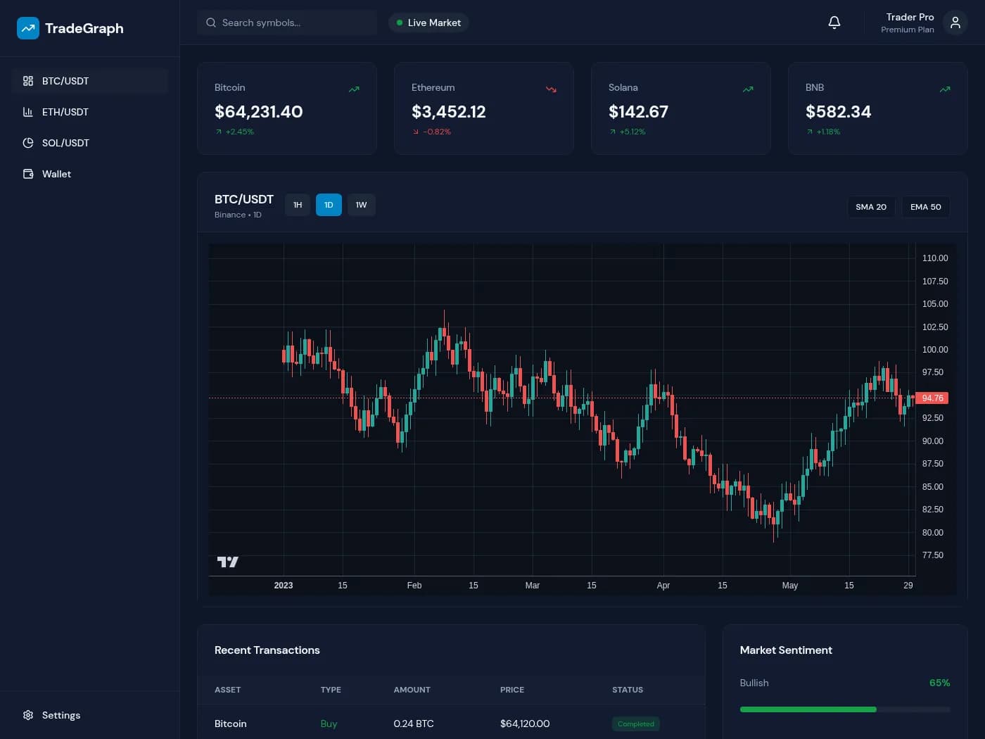 TradeGraph Analyzer