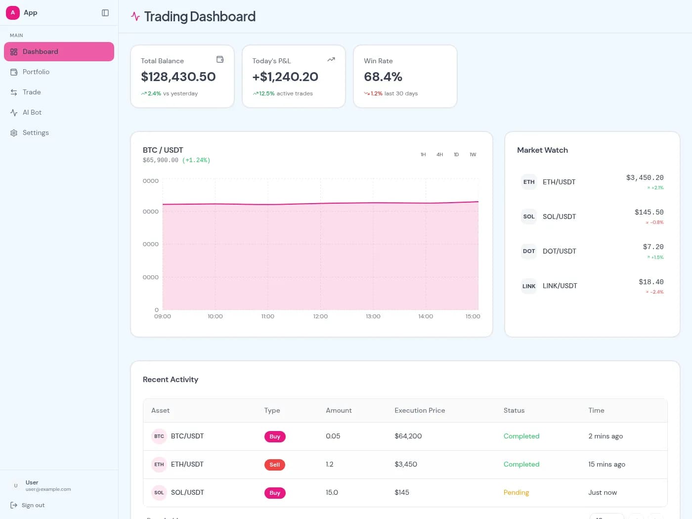 TradeMaster App