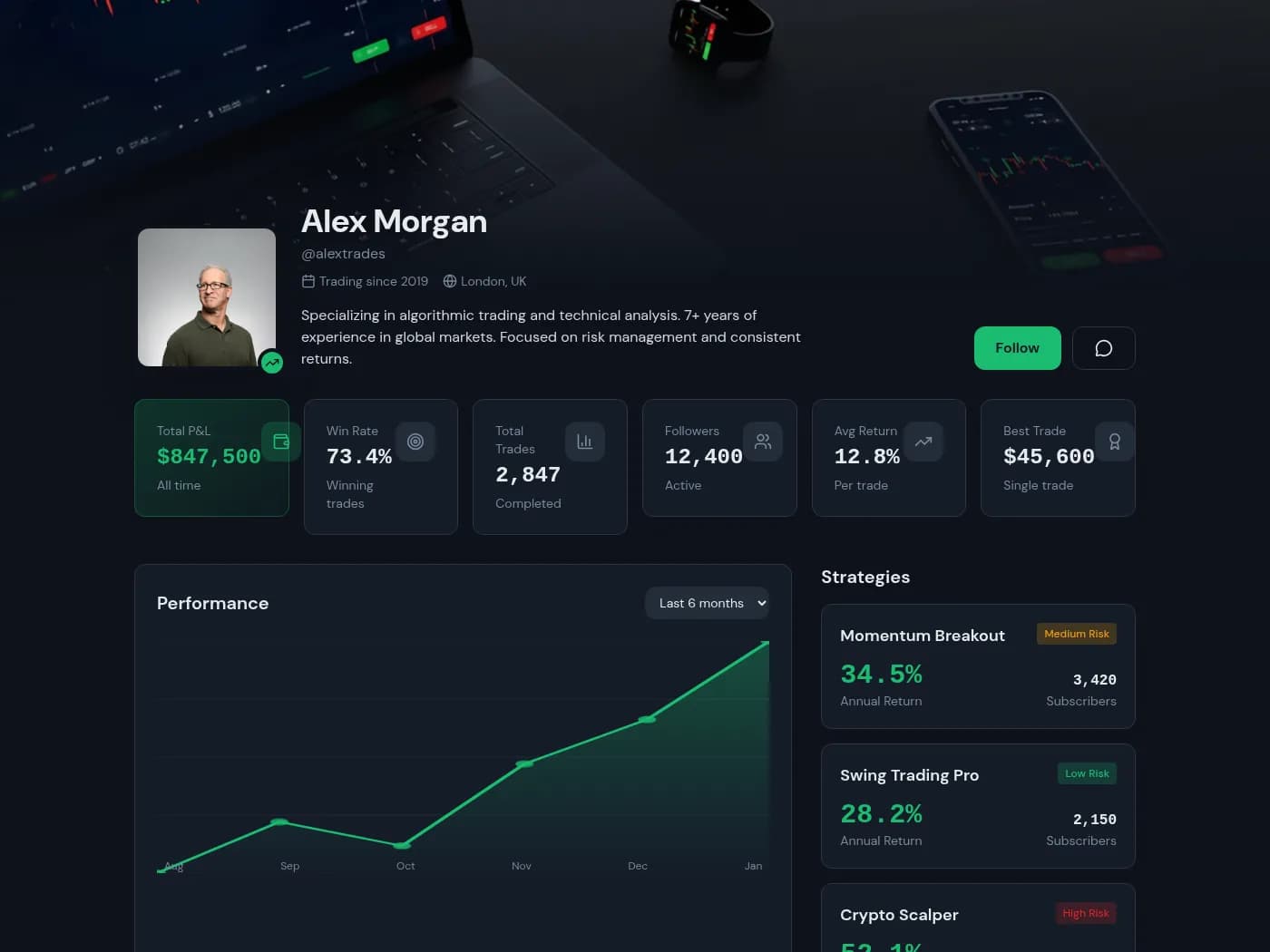 Trader Portfolio Page