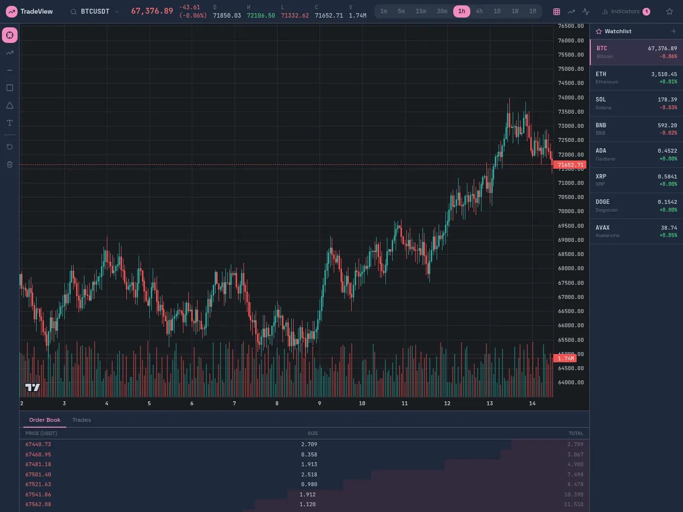 TradeView Clone