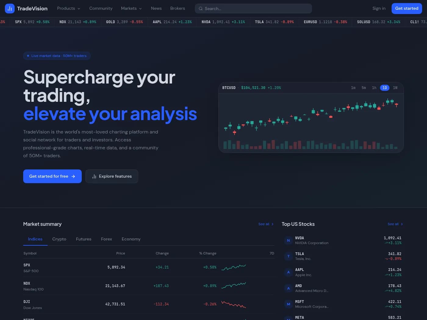 TradeVision