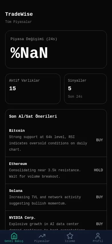 TradeWise Advisor