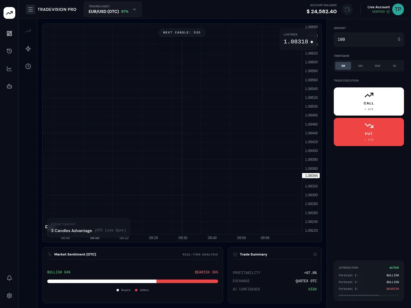 TradeVision Pro