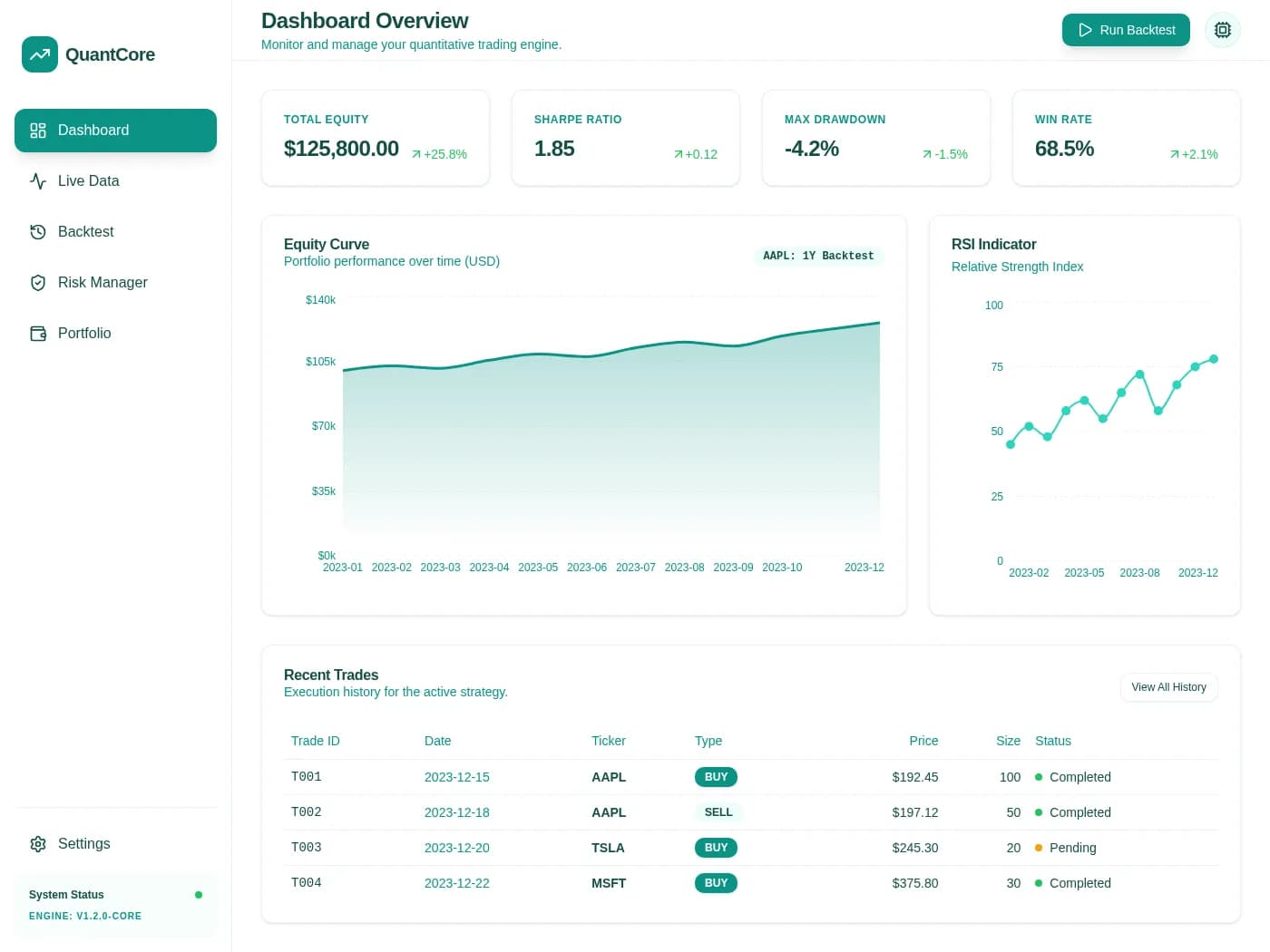 Quantitative Trading Core
