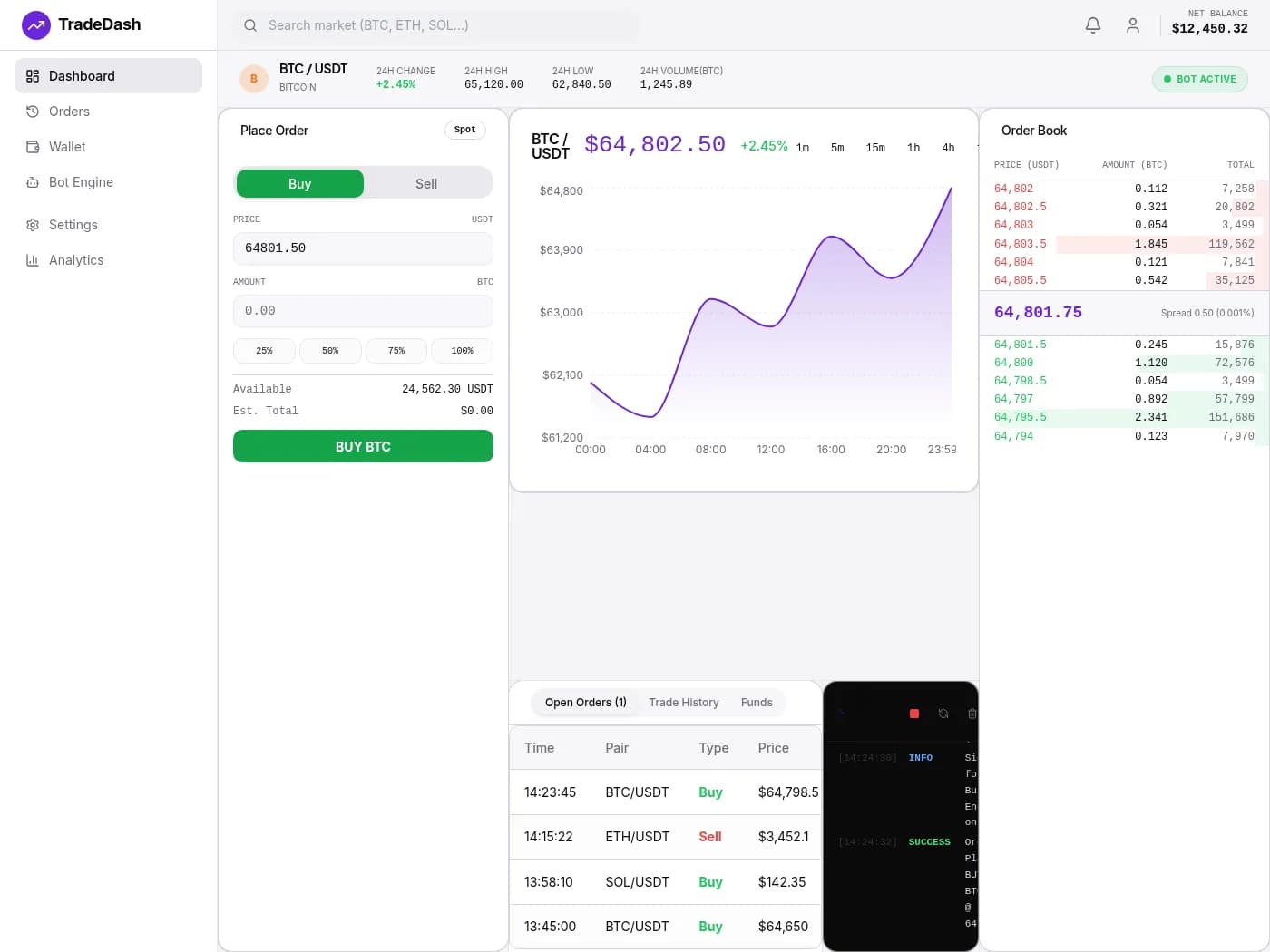 TradeDash UX UI