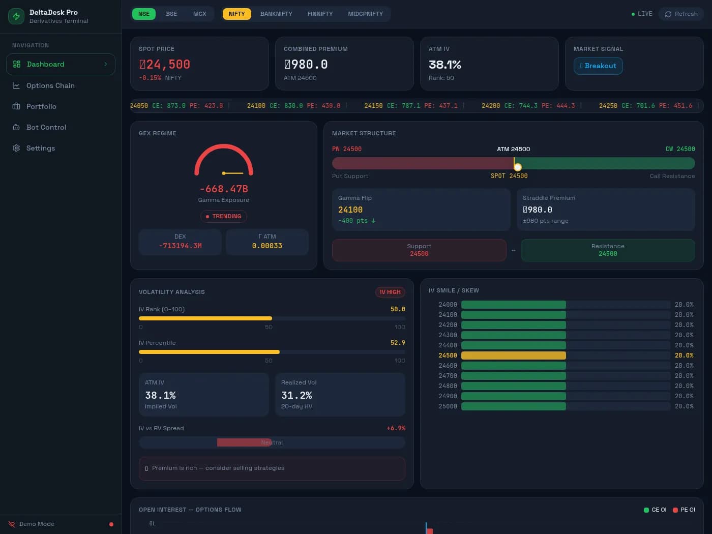 DeltaDesk Pro