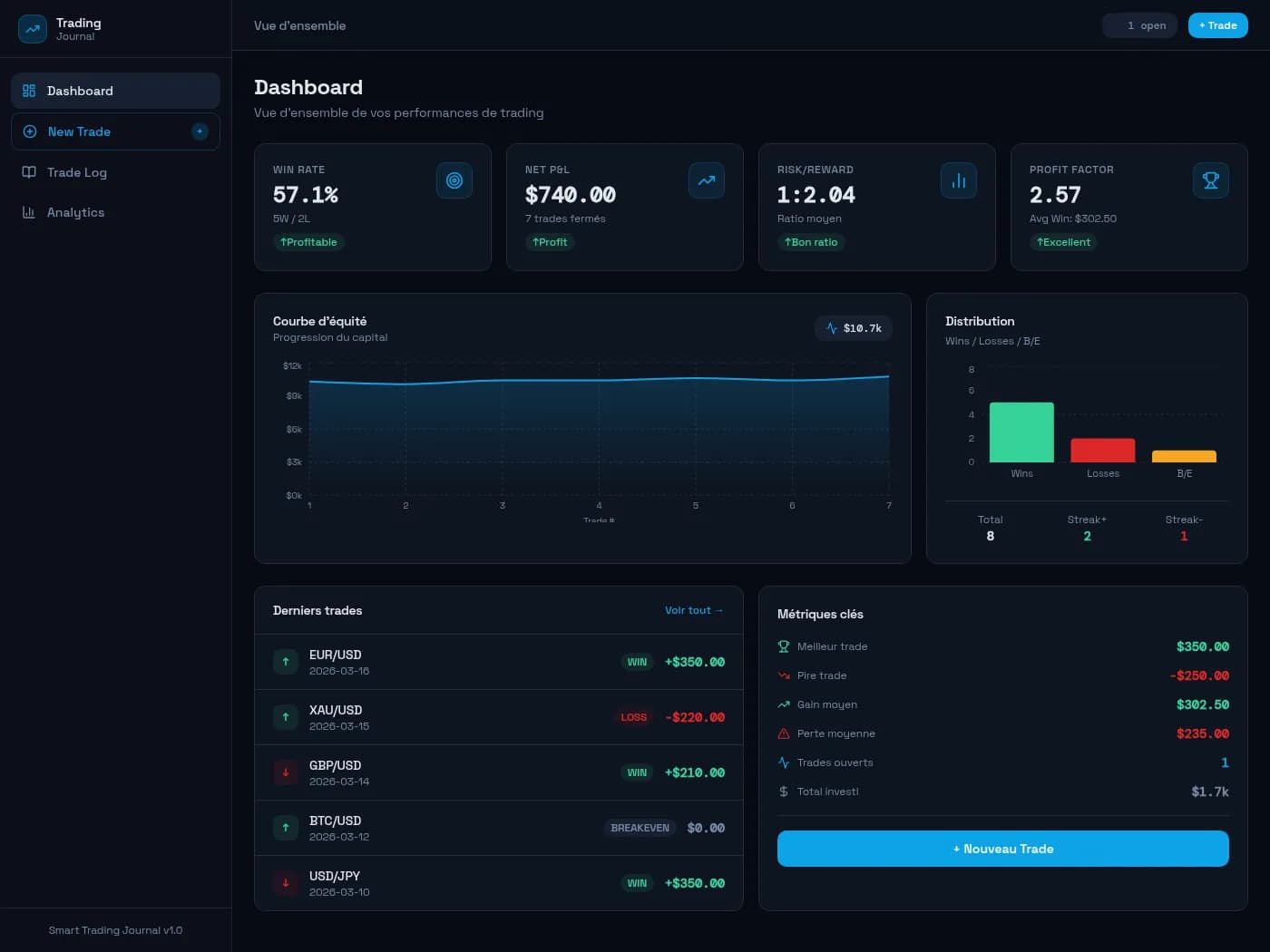 Smart Trading Journal