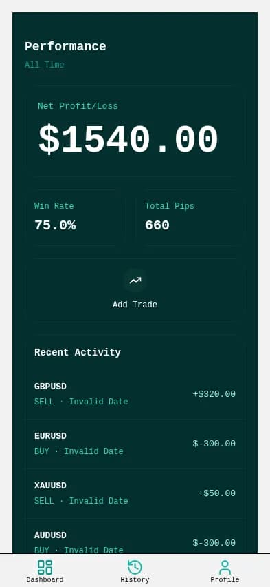 TradeTrackr