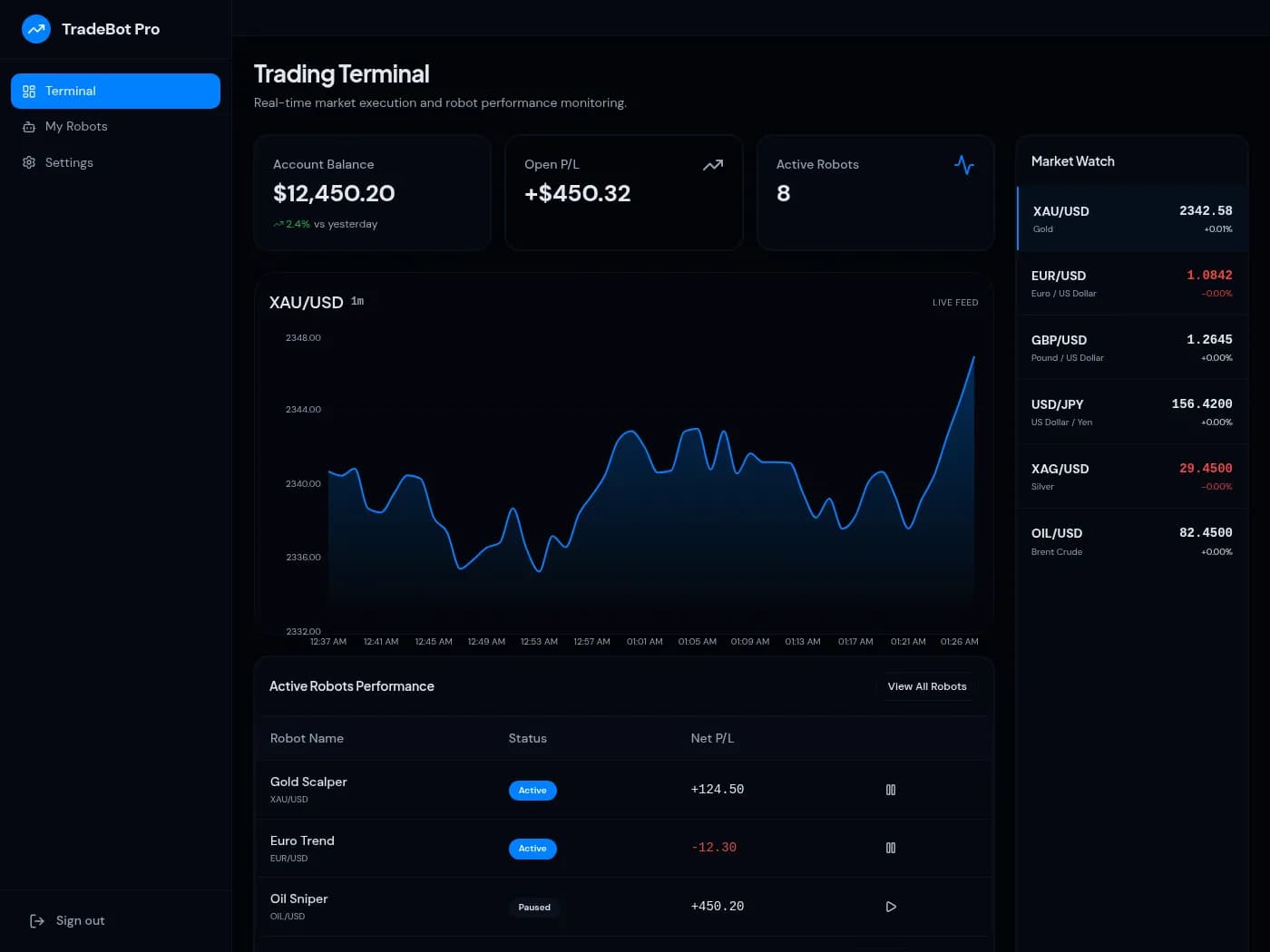 TradeBot Pro