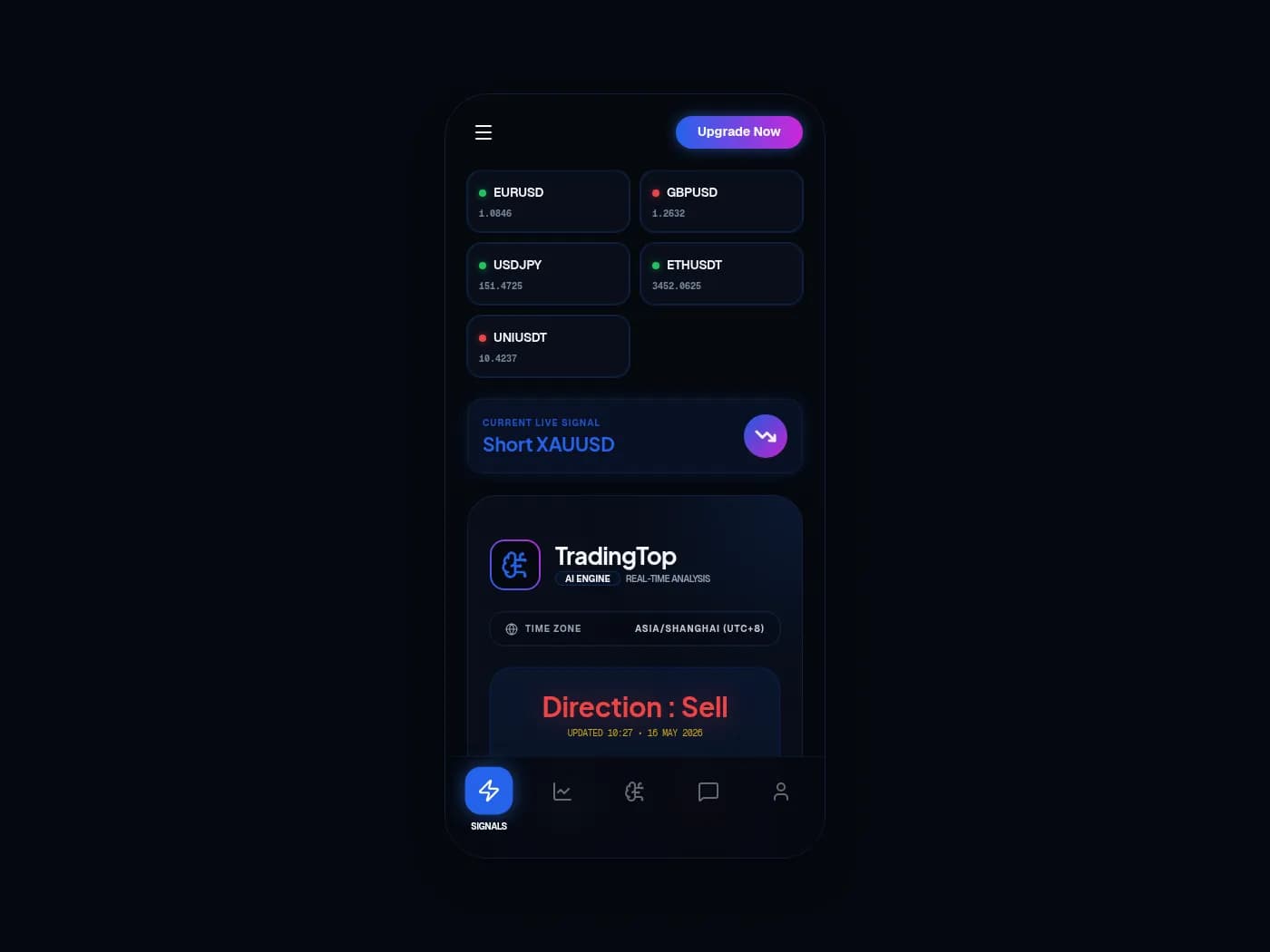 TradingTop Signal Dashboard