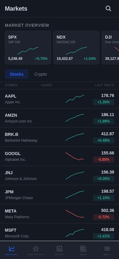 TradingView Clone