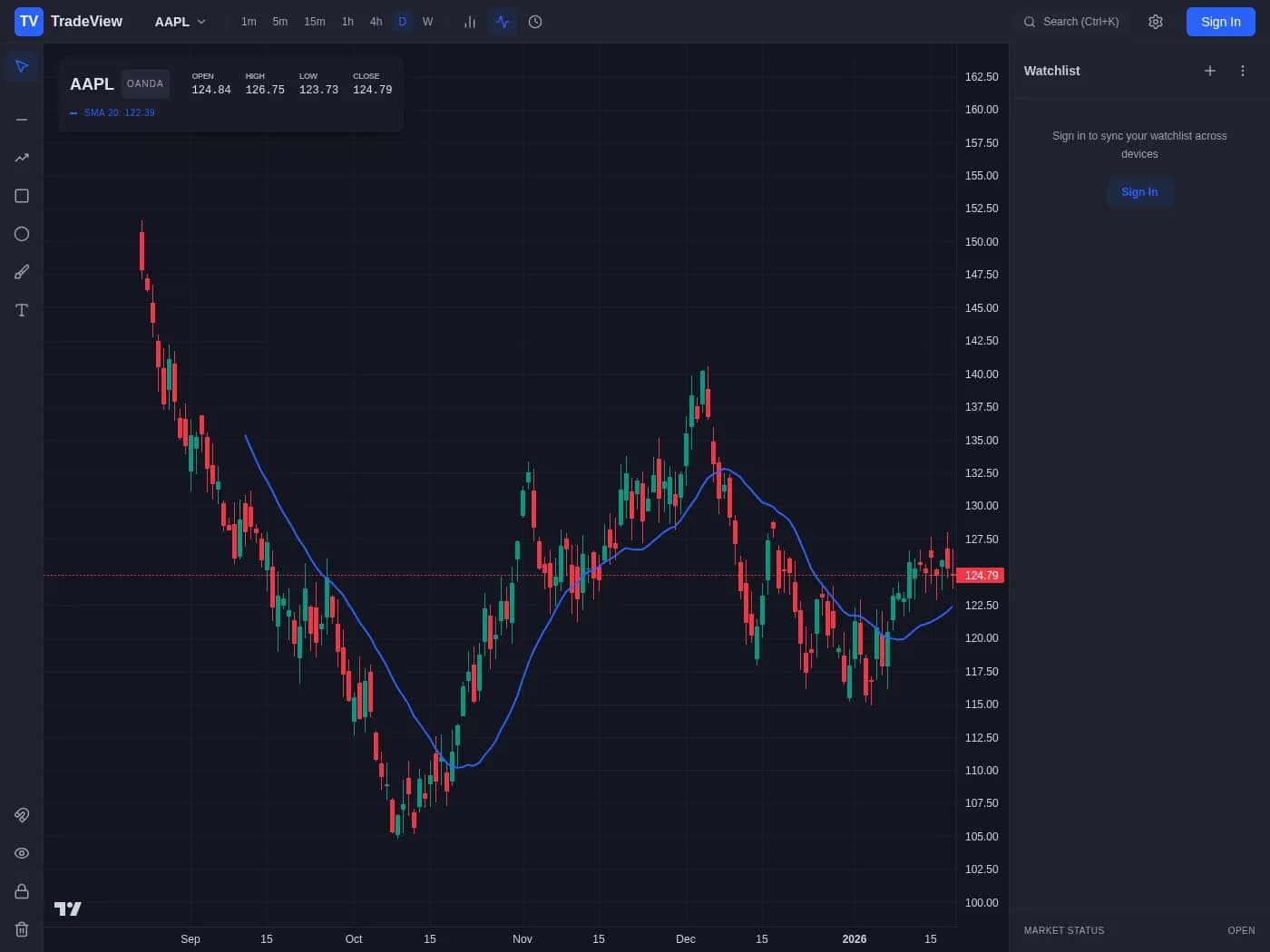 TradeView Clone