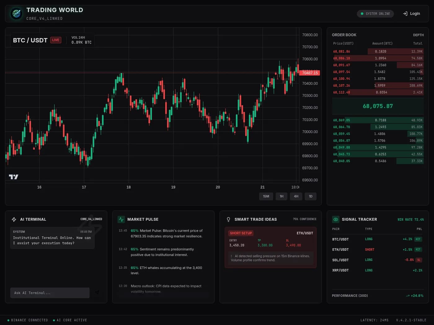 Trading World Dashboard
