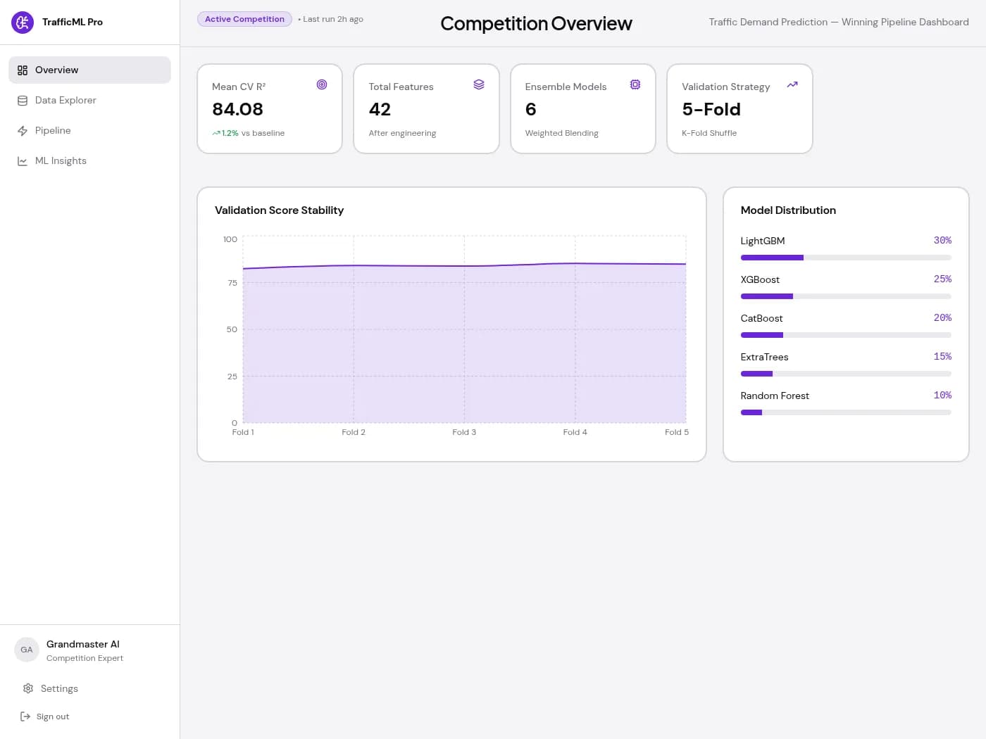 TrafficML Grandmaster Pipeline