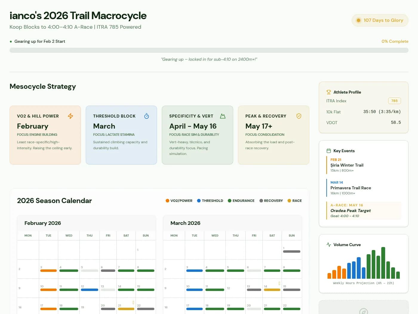 Koop Method Trail Macrocycle