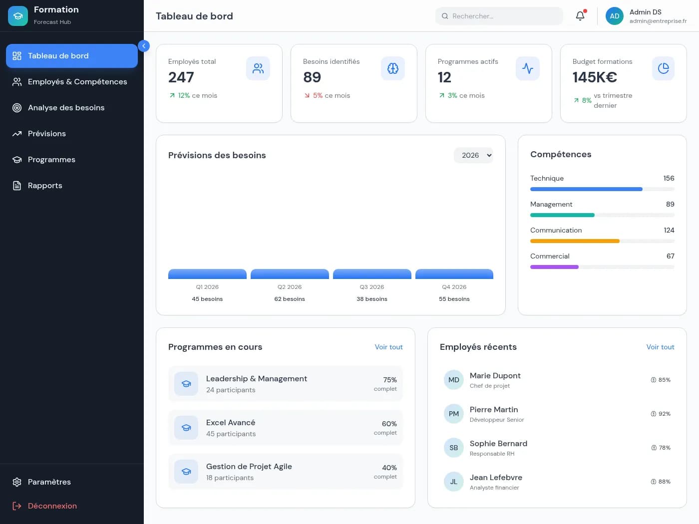 Formation Forecast Hub