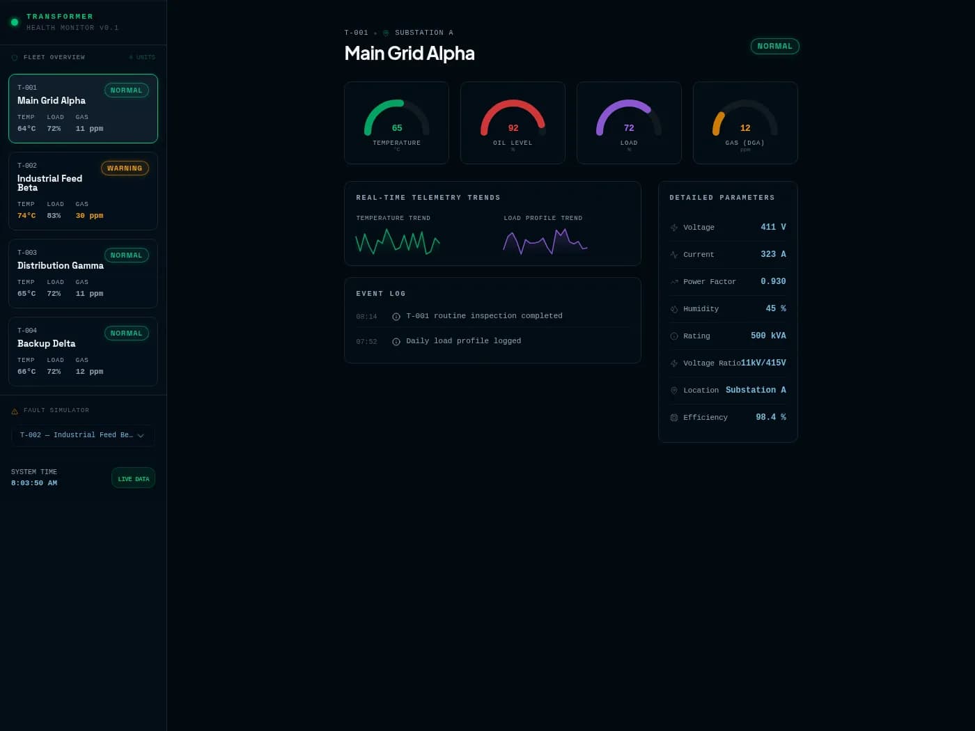 Transformer Health Monitor