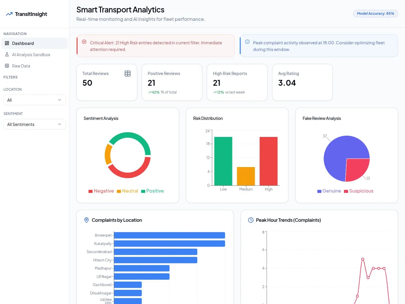 TransitInsight Dashboard