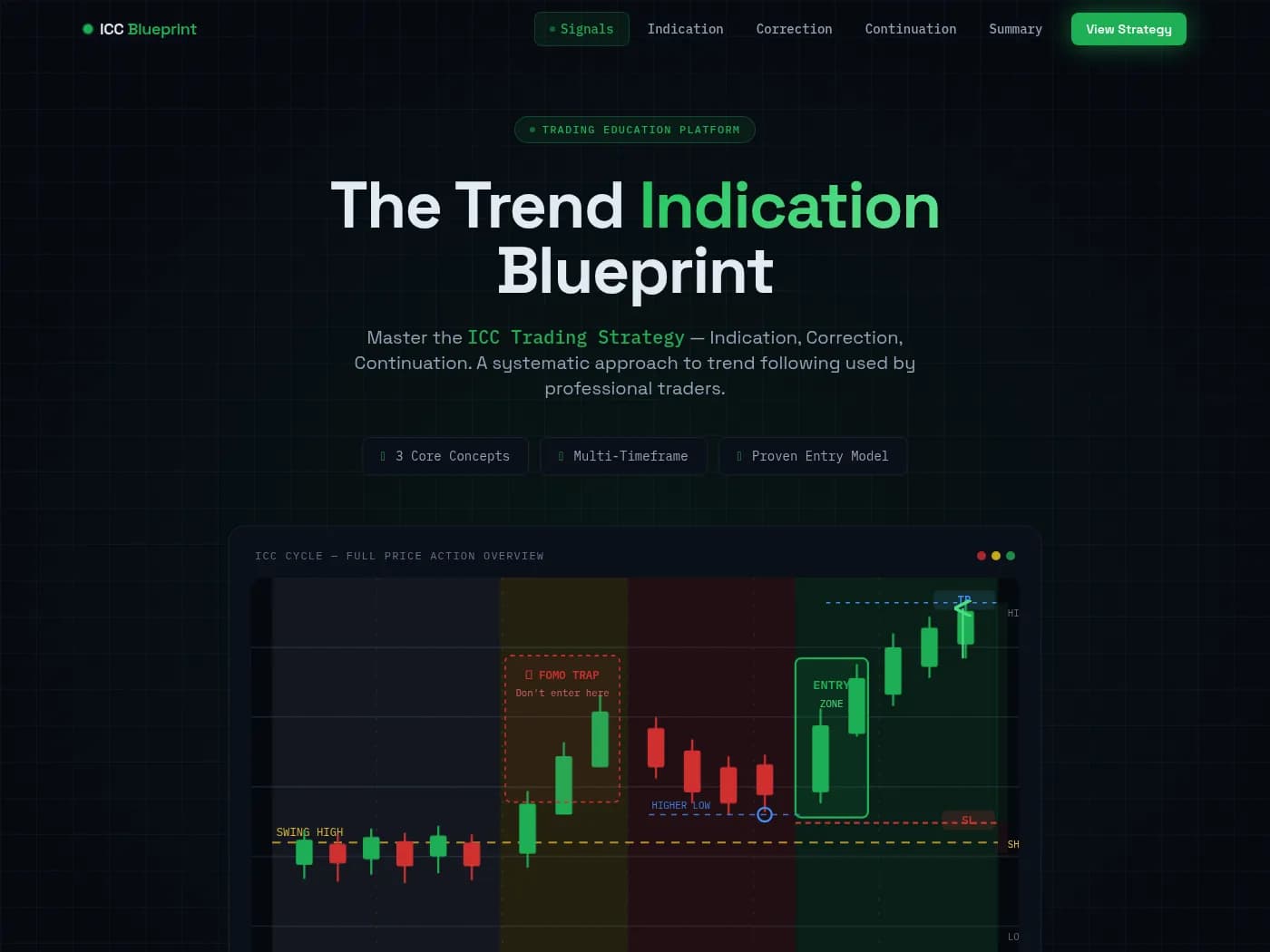 Trend Indication Blueprint