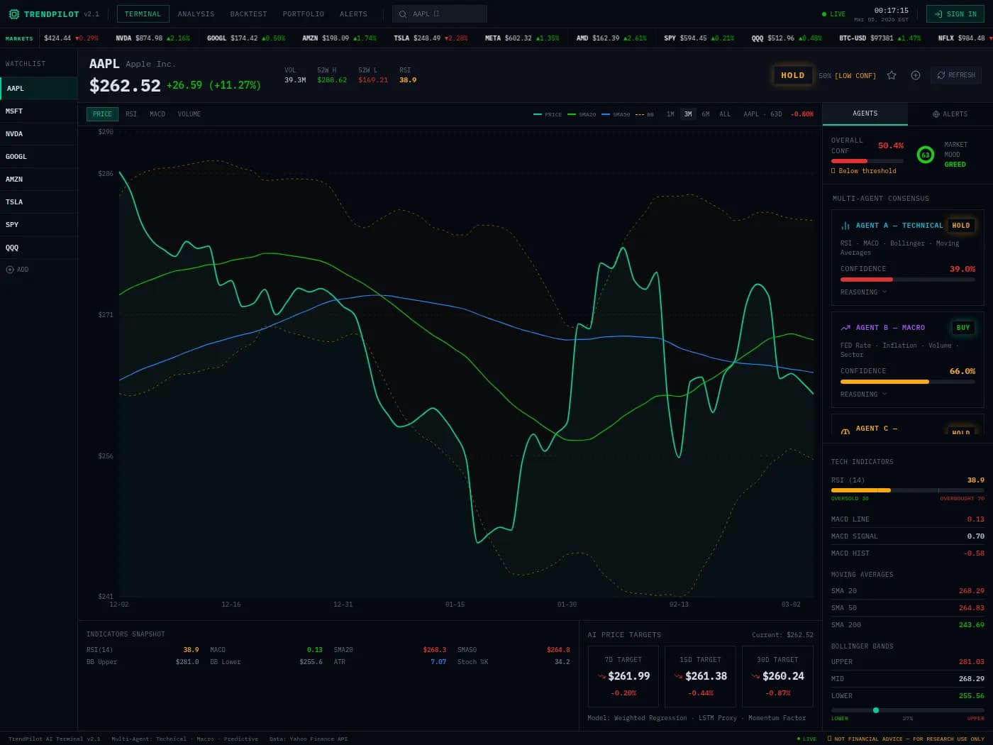 TrendPilot AI Terminal