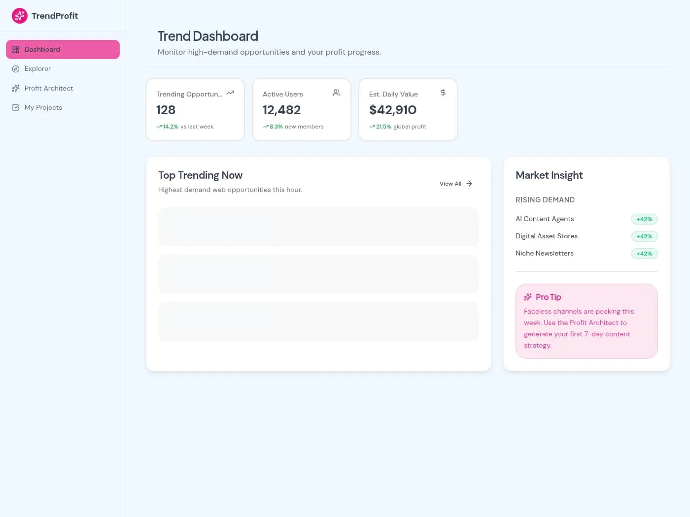 TrendProfit Web Platform