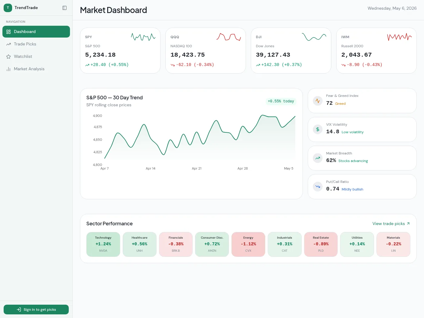 TrendTrade Advisor