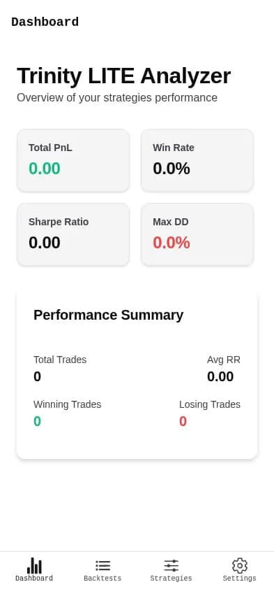 Trinity LITE Strategy Analyzer