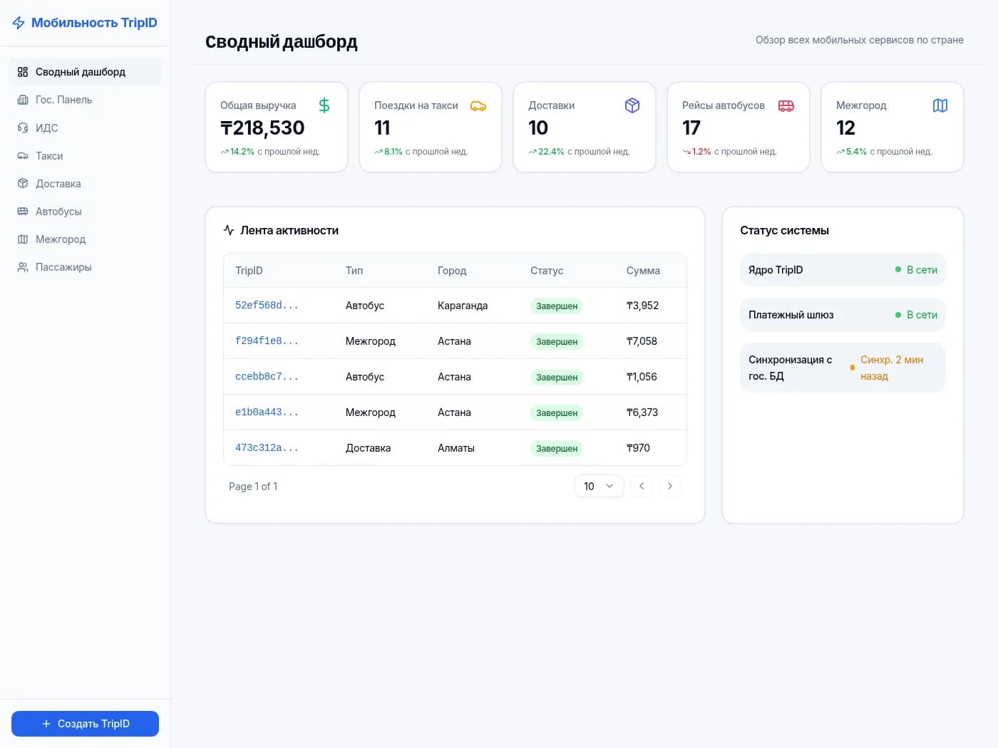 TripID Mobility Dashboard