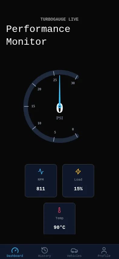 TurboGauge Mobile