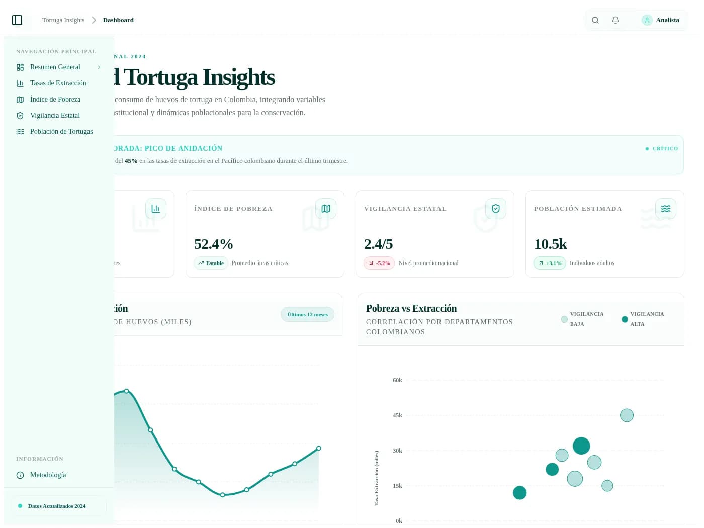 Tortuga Insights Dashboard