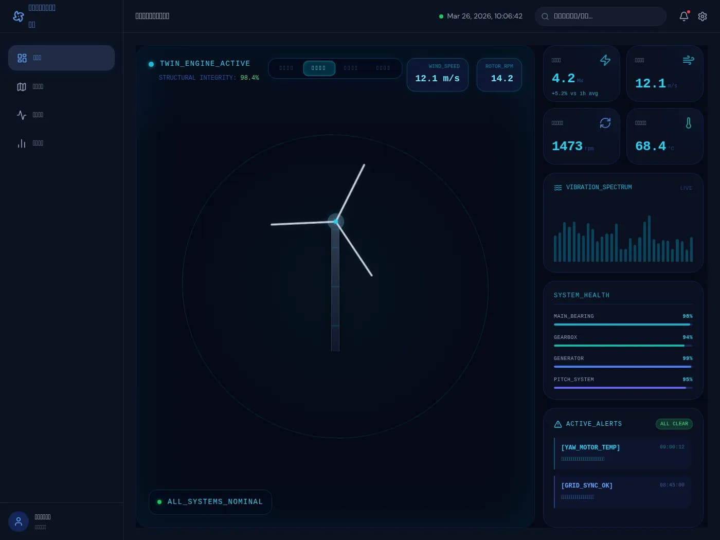 Twin Wind Monitor
