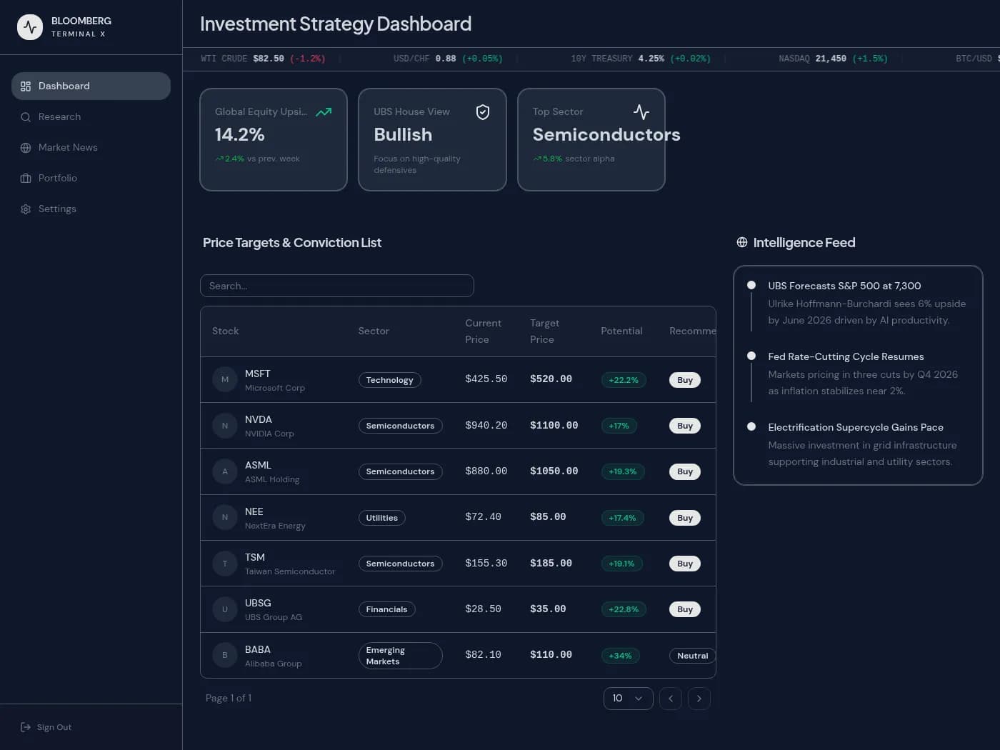 UBS Price Targets Dashboard