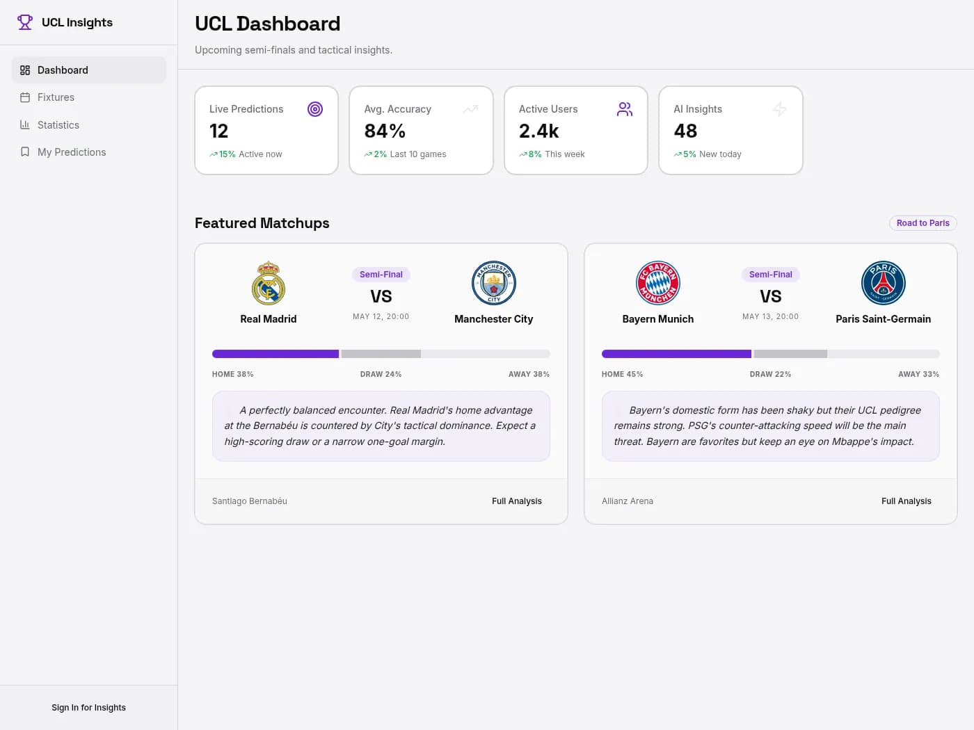 Champions League Insights
