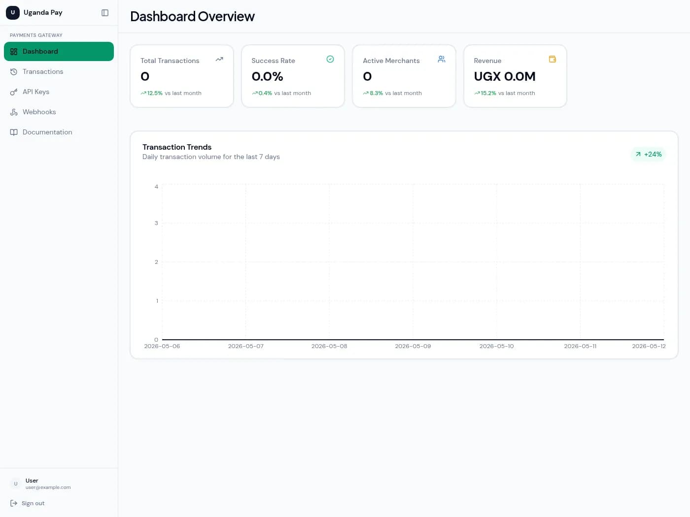 UG Mobile Payments API