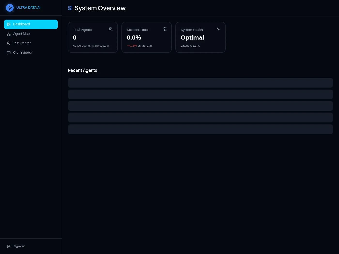 Ultra Data AI Connect